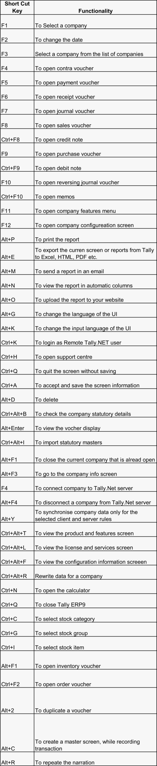 Tally Prime Shortcut Keys List